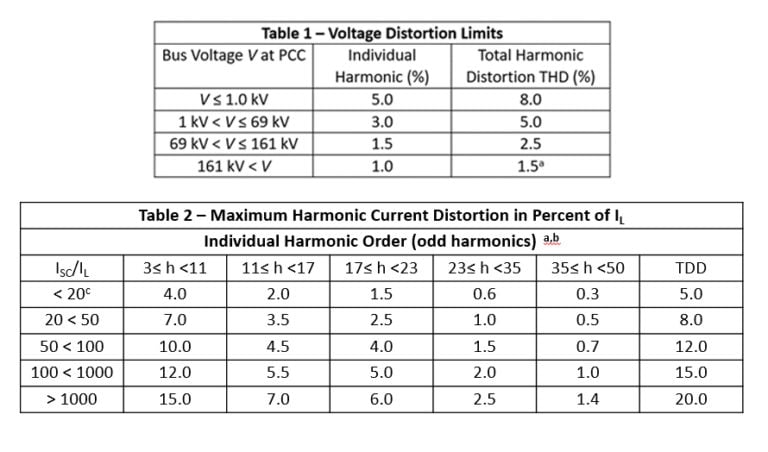 What is the standard voltage in India