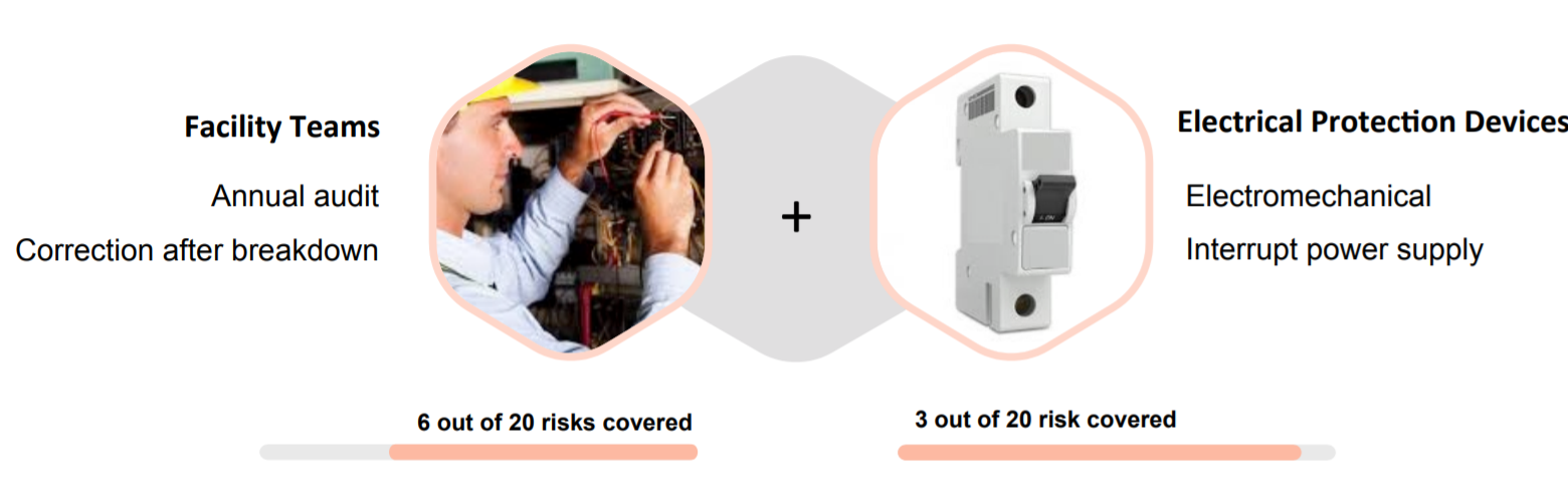 Improving safety with automation