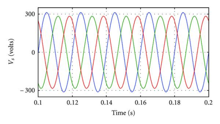 Voltage Unbalance Warning Corrective Plan