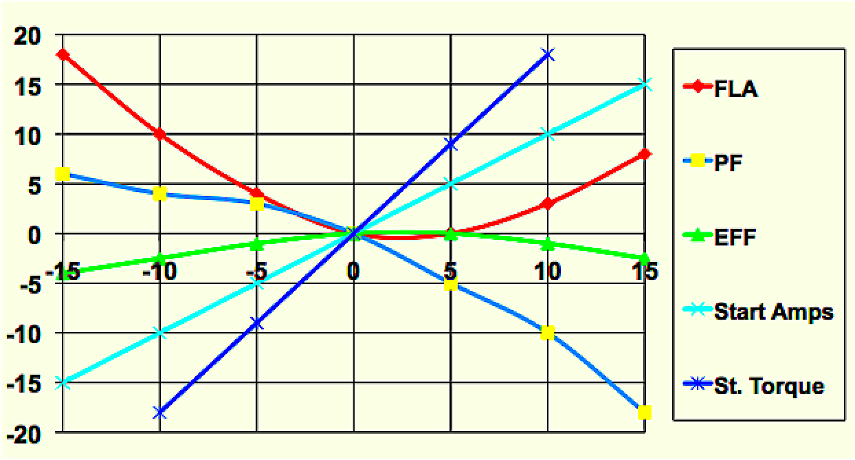 Voltage Variation Warning Corrective Plan